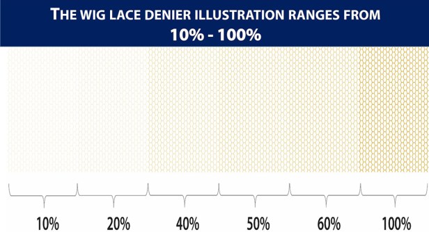 What is WIG LACE Denier? How Does It Affect Your Wigs, Closures and ...