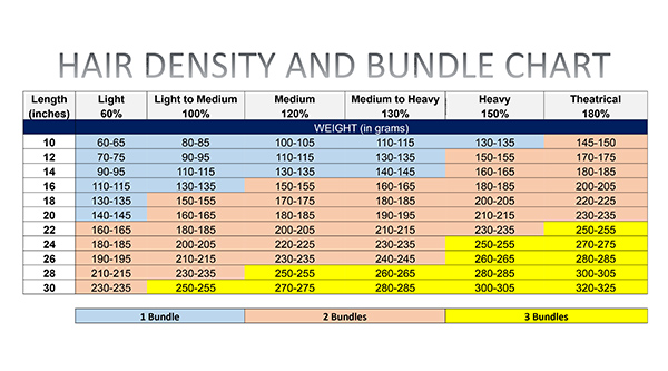Hair Density, Wigs and Hair Bundles – Wig Making Supplies, Tools and ...